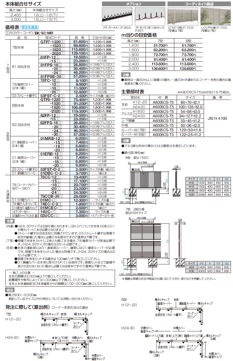 四国化成 GTF7型 GTF8型（ルーバータイプ）の販売